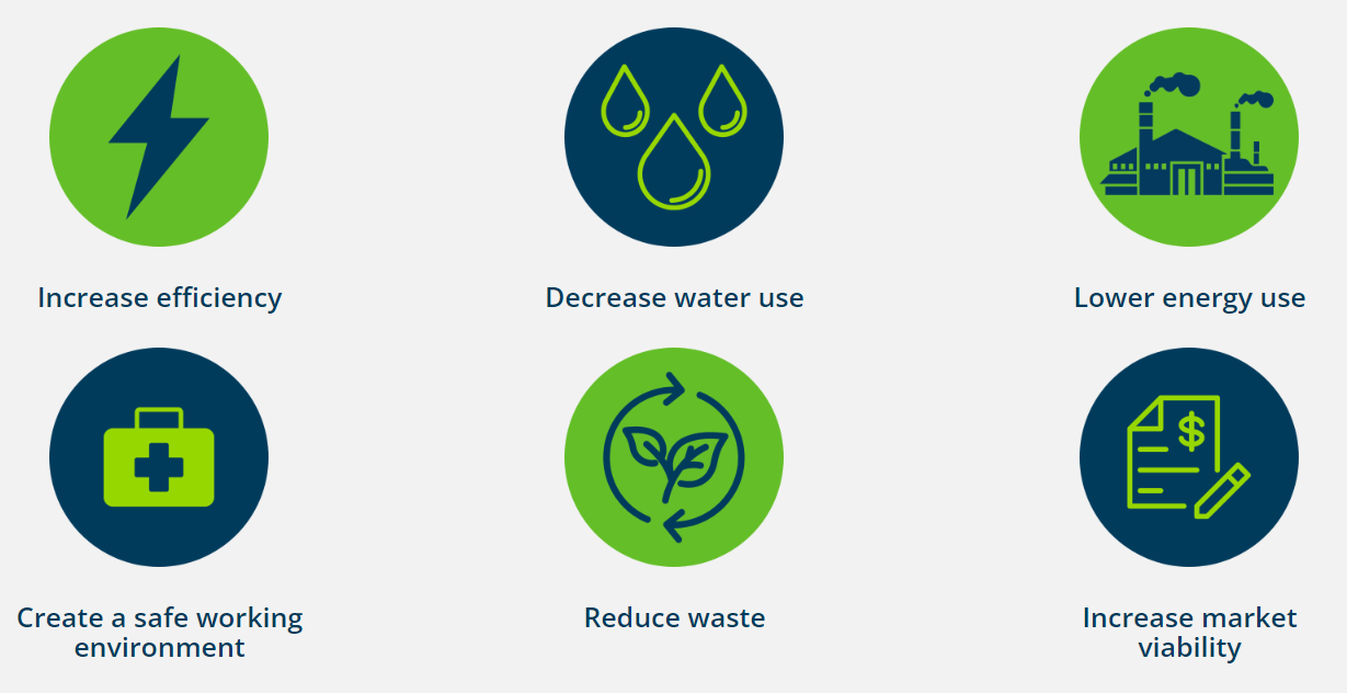 A Short Guide to Bonsucro